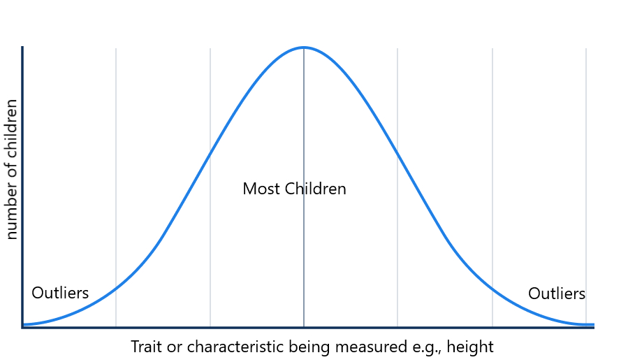 Are SEND children different? – How to Teach Reading